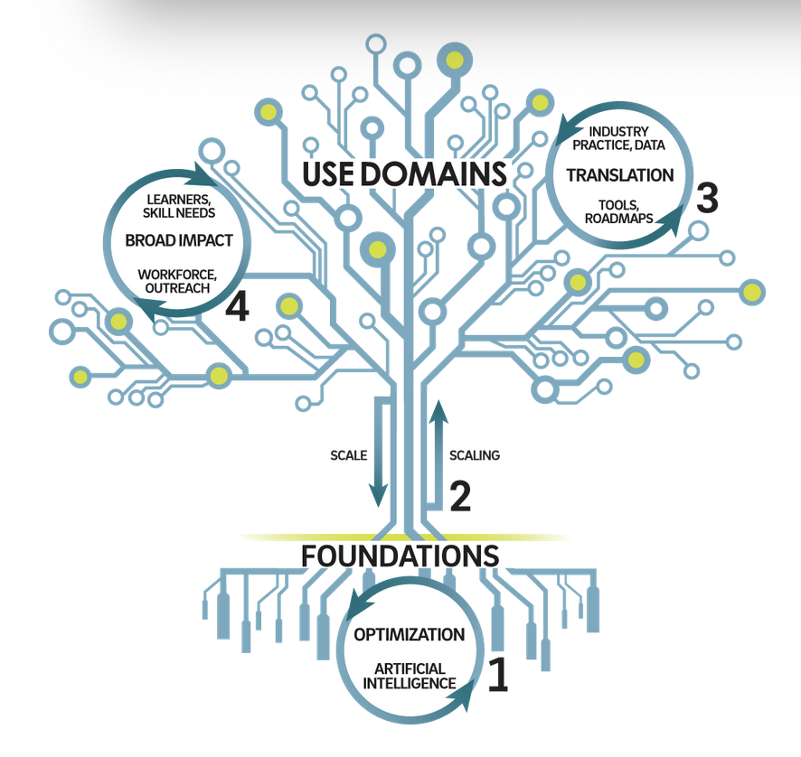 TILOS | Henrik I Christensen