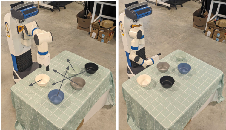 Planning for Tabletop Object Rearrangement | Henrik I Christensen