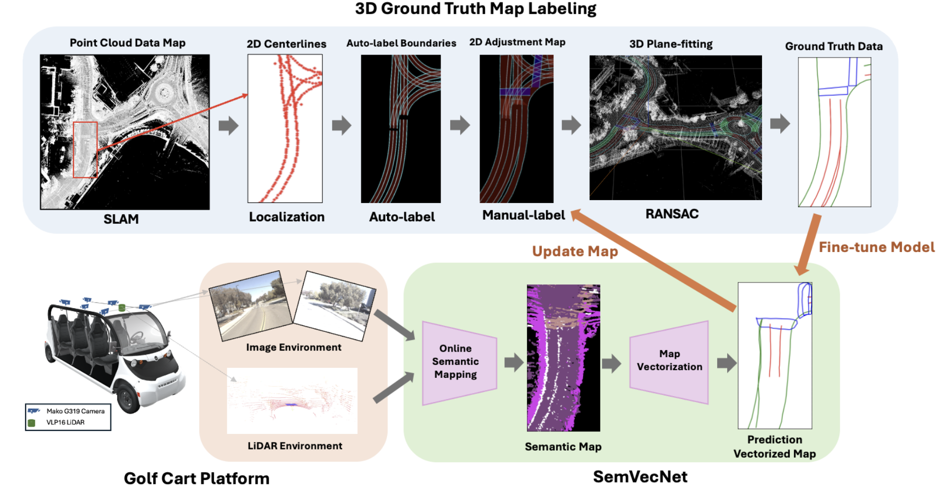 Real-Time Online Mapping for Autonomous Driving : Addressing Sensor ...