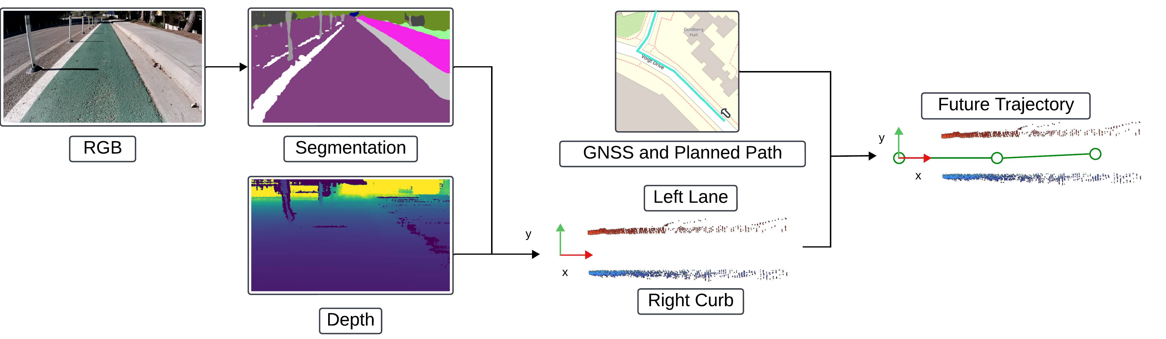 Light-Weight Autonomous Driving Scooter for Urban Micro-Mobility ...