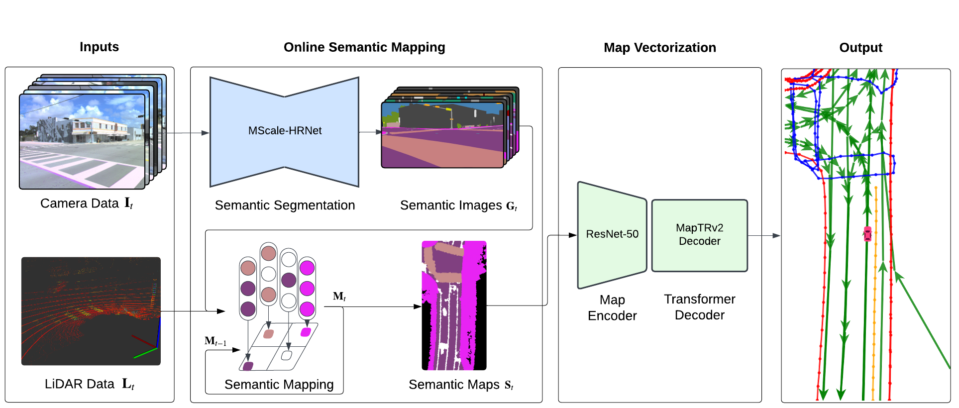 SemVecNet: Generalizable Vector Map Generation for Arbitrary Sensor ...